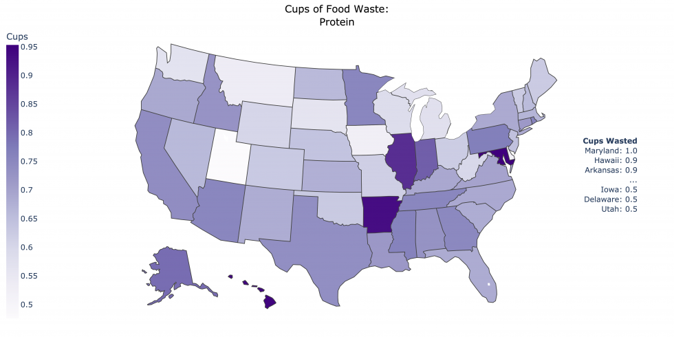 Household Food Waste