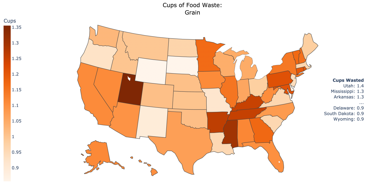 Household Food Waste