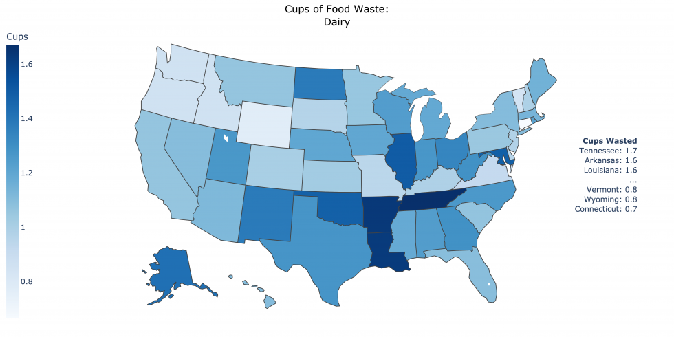 Household Food Waste