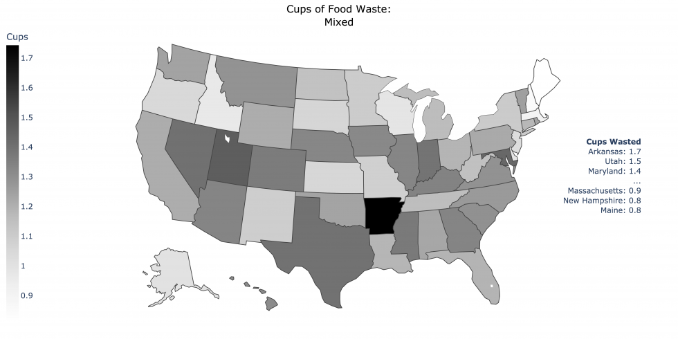 Household Food Waste