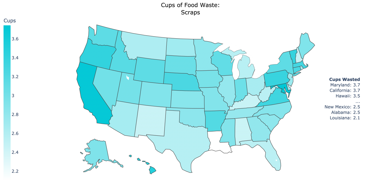 Household Food Waste